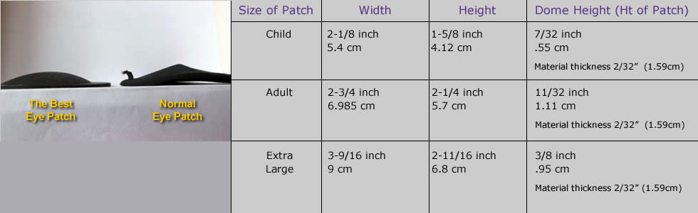 FAQs|Best Eye Patch|Common Questions about the Best Eye Patches